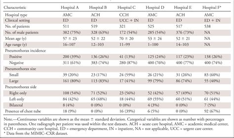 Table 1 From Deep Learning Systems For Pneumothorax Detection On Chest