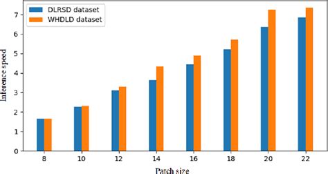 Figure 12 From Superpixel Consistency Saliency Map Generation For