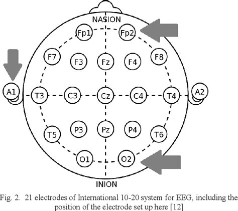 Figure 1 From A Low Cost Human Computer Interface For Disabled People Based On Eye Blink