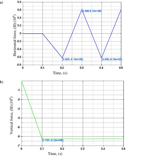 Diagrams Of Forces Acting A The Horizontal Force In The Direction X Download Scientific