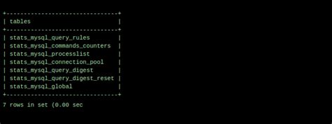 load balancing mysql servers using proxysql by shashi prakash gautam