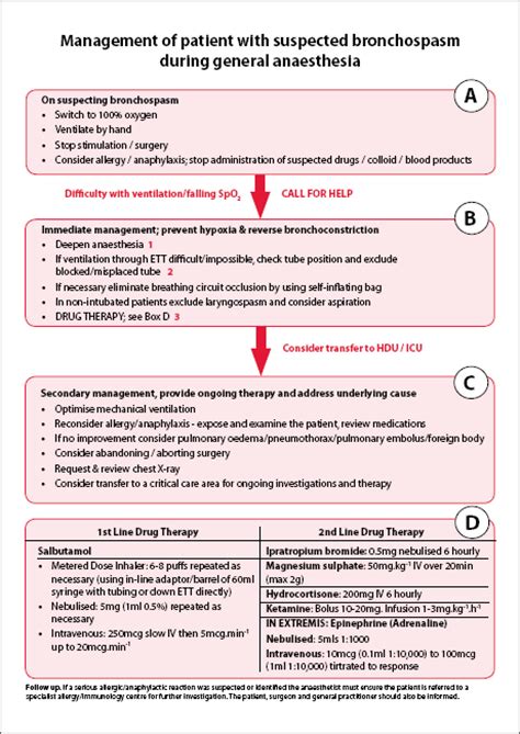 Isakanyakumari Anaesthesia Practice In Kanyakumari District
