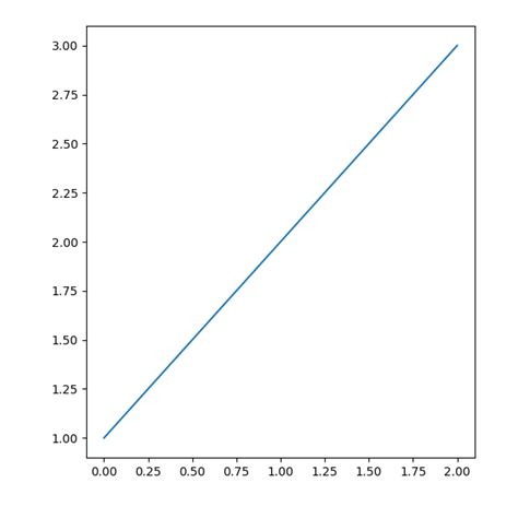 Demo Fixed Size Axes — Matplotlib 212 Documentation