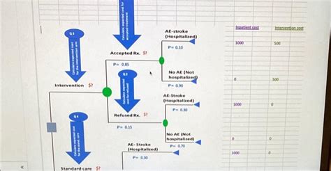 Solved Scenario 1 A Decision Analytic Tree Model Is Applied