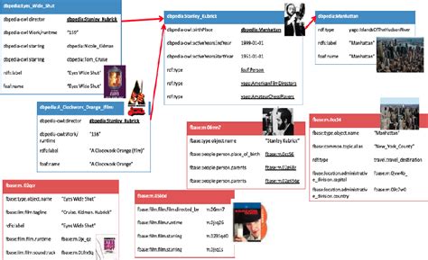 Figure 11 From Deep Learning In Stream Entity Resolution Semantic Scholar