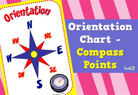 Orientation Chart Compass Points Teacher Resources And Classroom
