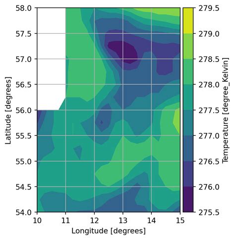 Mikeio Examples Dataarray Dfs123 Plotting