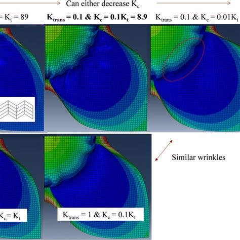 Effect Of Compressive And Transverse Shear Modulus On Wrinkle Download Scientific Diagram