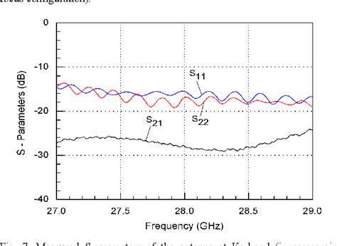 Figure 1 From A Shared Aperture Ska Band Antenna For Polarization Diversity Semantic Scholar
