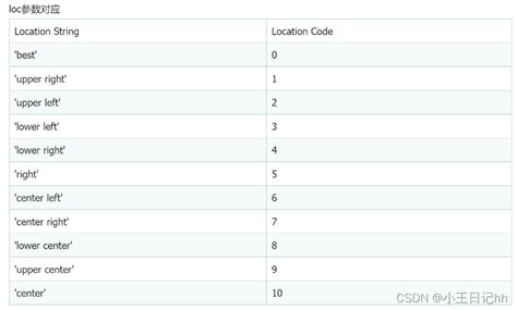 matplotlib绘制双柱状图解决中文乱码英文使用Times New Roman matplotlib 画双柱状图 CSDN博客 matplotlib绘制双柱状图解决中文乱码英文使用Times New Roman matplotlib 画双柱状图 CSDN博客