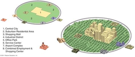 Urban Land Use Patterns Flashcards Quizlet