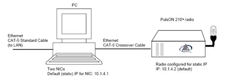 Access Point Connection To The PC Download Scientific Diagram