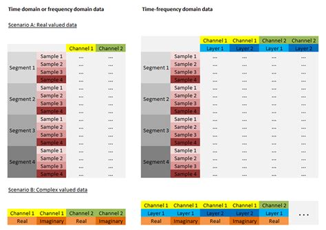 A Selective Overview Of Analyzer 2s Most Useful Export Options