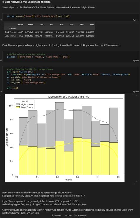 Pythonfordata Datascience Dataanalysis Statistics Analytics