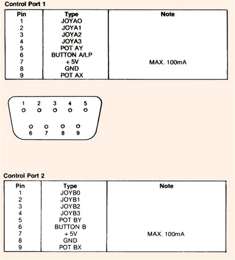 Commodore 64 Joystick Pinout At Amy Hartzell Blog