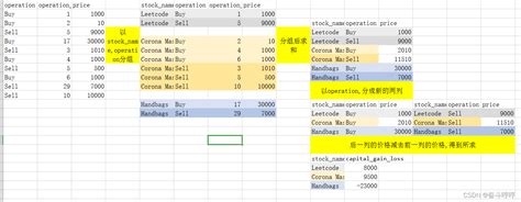 Leetcode 1393股票的资本损益leetcode股票的资本损益 Csdn博客