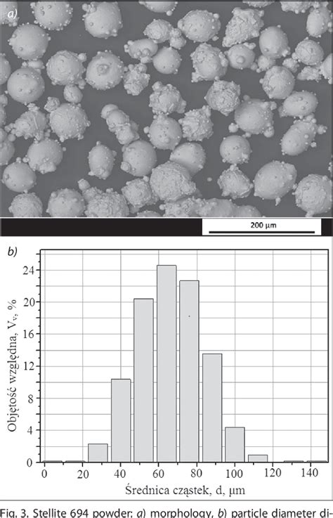 Figure 10 From Influence Of Laser And Tig Cladding Methods On Microstructure Morphology And