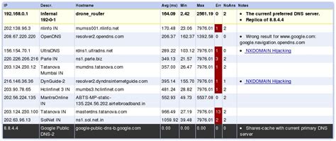 Best DNS Got Even Better Tech Hacks