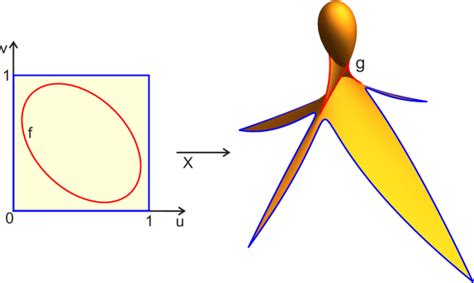 Hermite Interpolation By Piecewise Polynomial Surfaces With Polynomial