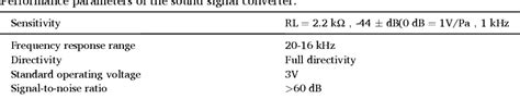 Table 1 From Application Of Dynamic Time Warping Optimization Algorithm