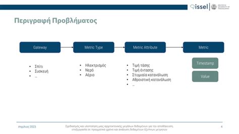 Design And Implementation Of A Big Data Architecture For Storage Real