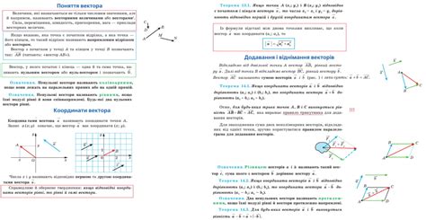 Основні формули з геометрії 9 клас Brain School
