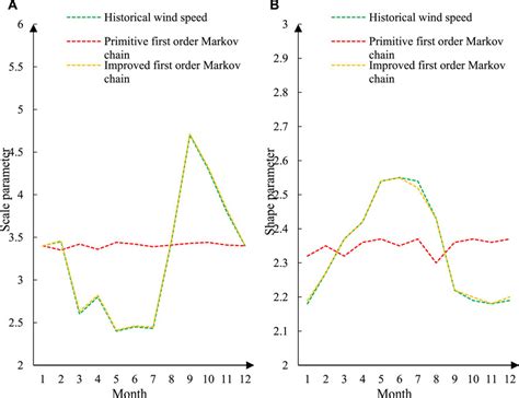 Frontiers Investigation On The Coordinated Operation Control Technology Of Distributed New