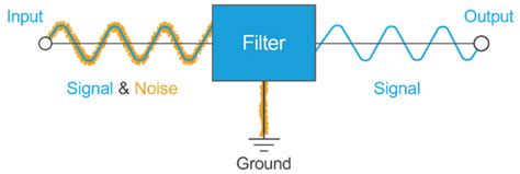 Protecting Implantable Medical Devices From Electromagnetic Interference