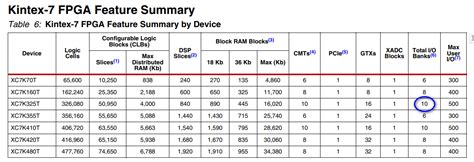 从底层结构开始学习fpga（0） Fpga的硬件架构层次（bel Site Tile Fsr Slr Device）fpga Slr
