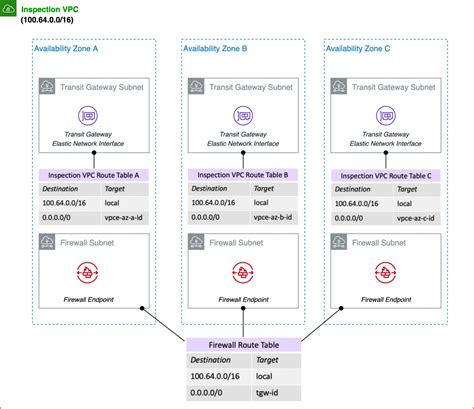 Transit Vpc Architecture The Architect