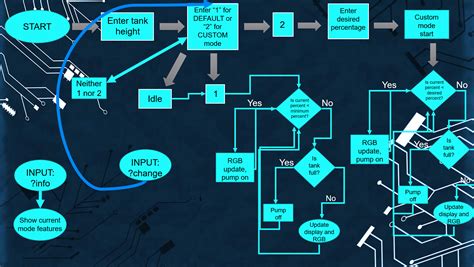 Sevan Kumar Projects