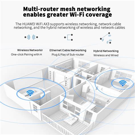 Modem Computers And Tech Parts And Accessories Networking On Carousell