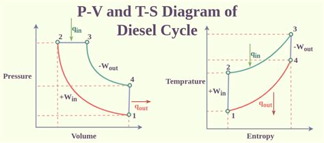 Thermodynamic Cycles Geeksforgeeks