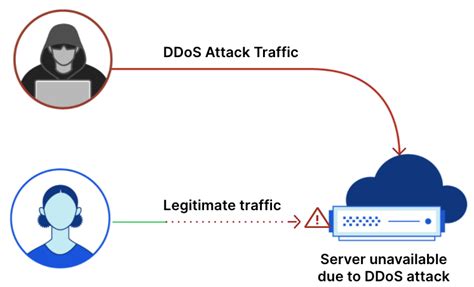Ddos Attack Trends For 2021 Q2