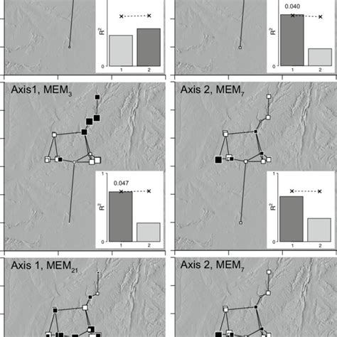 Eigenvalue Scores Morans Eigenvector Maps Mems Given By The First