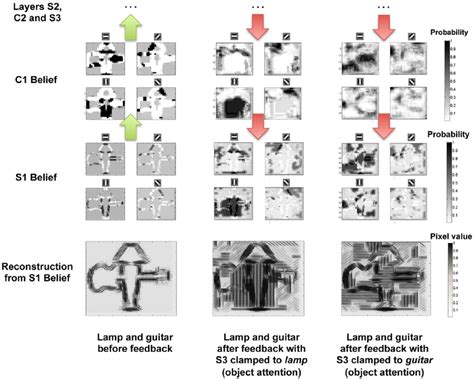 Simulation Results Reproducing Object Attention Image Reconstruction