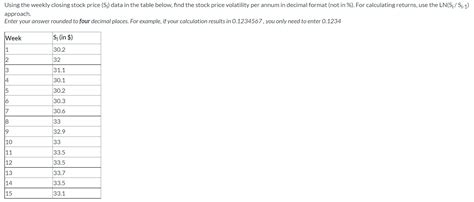 Solved Using The Weekly Closing Stock Price S Data In The Chegg Com