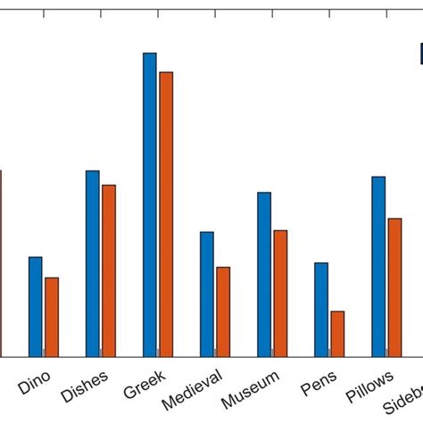 Rmse Measures For Synthetic Datasets Using Rdf And Drdf Datasets Are Download Scientific