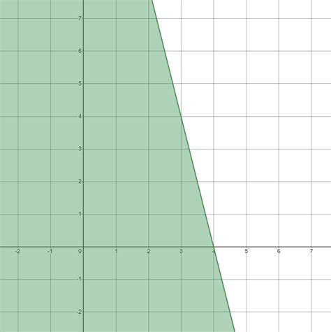 Find The Minimum And Maximum Values Of The Given Functions Quizlet