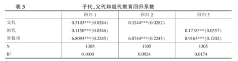 复刻顶刊实证论文！思路梳理全数据源python代码ppmandata的博客 Csdn博客