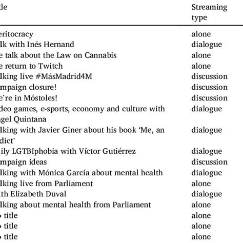Dates Times And Durations Plus Streaming Theme Download Scientific Diagram