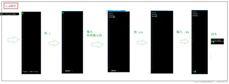 Linux的一些指令 Csdn博客 Linux的一些指令 Csdn博客
