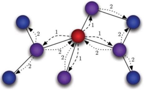 Fraud Analytics DataMiningApps