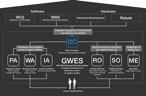 Computer Hardware Management System Project At Callie Ellis Blog