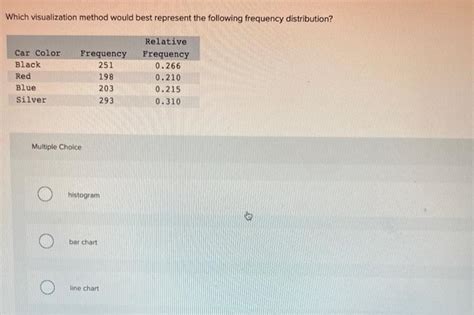 solved which visualization method would best represent the