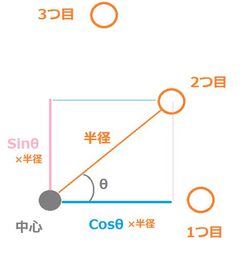 【unity】スクリプトで円形にオブジェクトを配置する Unityの使い方｜初心者からわかりやすく