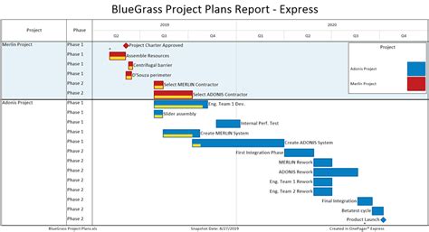 handling microsoft excel spreadsheets containing multiple projects for