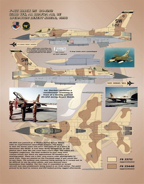 Hasegawa F 16c In Desert Storm Experimental Camo With Hi Decal Markings F 16 Fighting Falcon