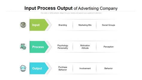 Must Have Input Process Output Diagram Templates With Examples And Samples