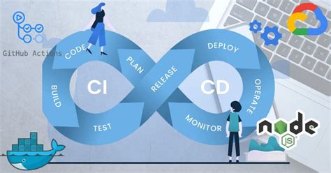 Freecodecamp On Linkedin Continuous Integration And Continuous Deployment Are Popular Development